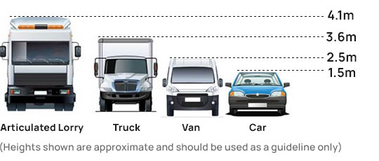 Fixed Height Barrier - Heightrestrictionbarrier.co.uk
